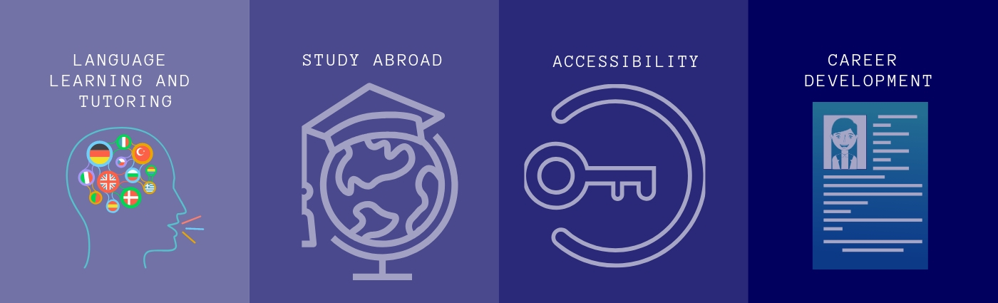 Language Books & Resources – Access With Languages